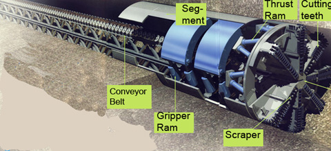 Tunnel Boring Machine (TBM)