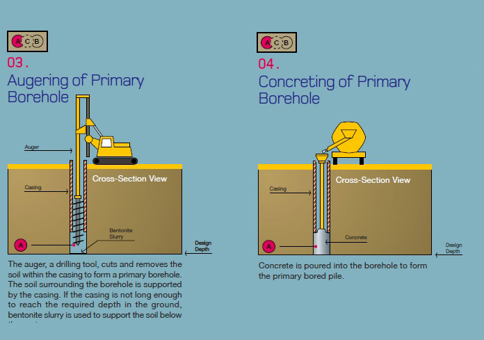 Secant Pile Wall Construction
